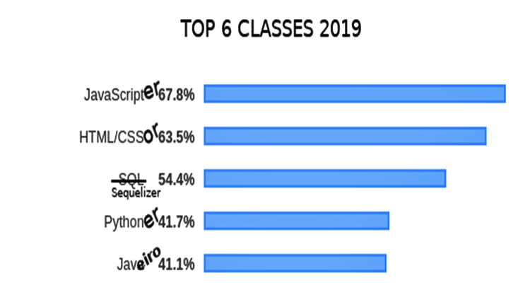 Como aprender JavaScript? Jogando, é claro! | GeekBlog